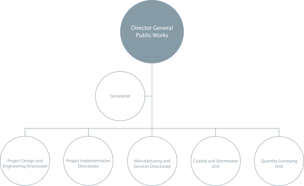Structure - Public Works Department